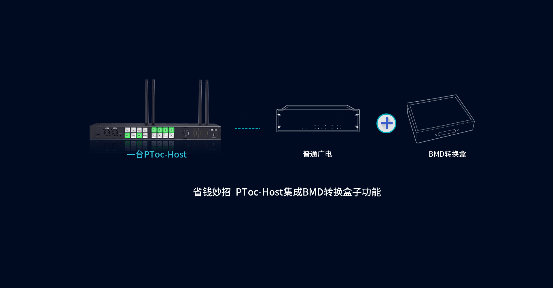 语音通话、无线通话、公网通话、内部通话、内通系统、谭谭